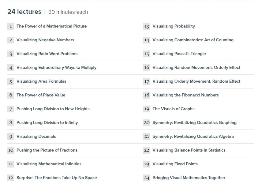 The Power of Mathematical Visualization | Lift Up Your Hearts!